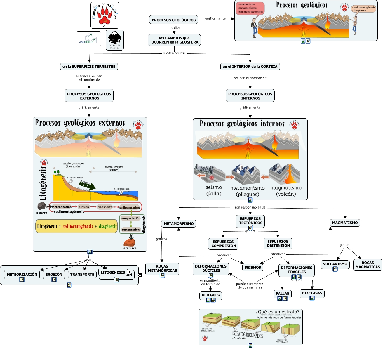 3.2 Procesos geológicos internos